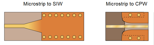 How to Design a Microstrip to PCB Waveguide Transition | Blogs | Altium